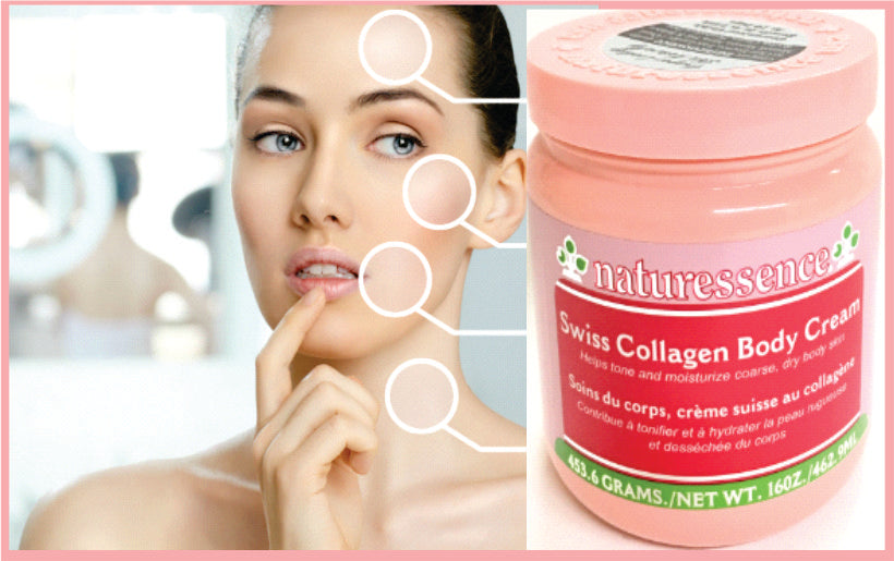 Collagen in the Human Body – Naturessence USA